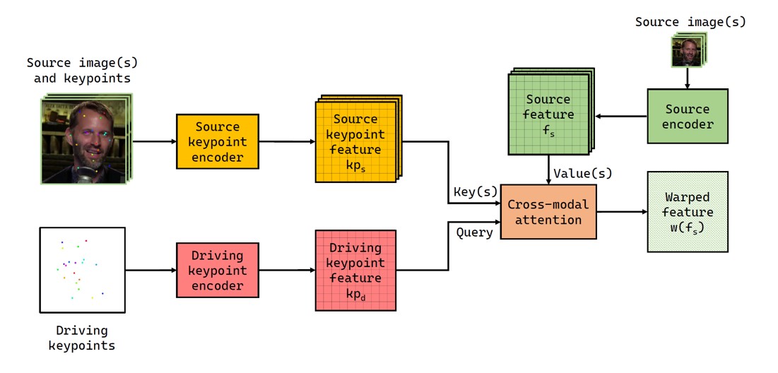 NVIDIA Deep Imagination Research