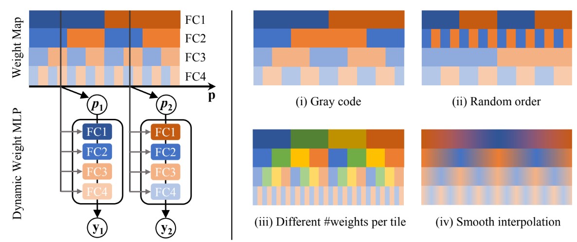 NVIDIA Deep Imagination Research