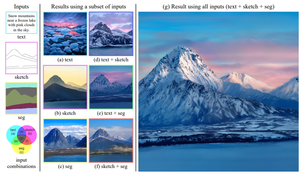 NVIDIA Deep Imagination Research